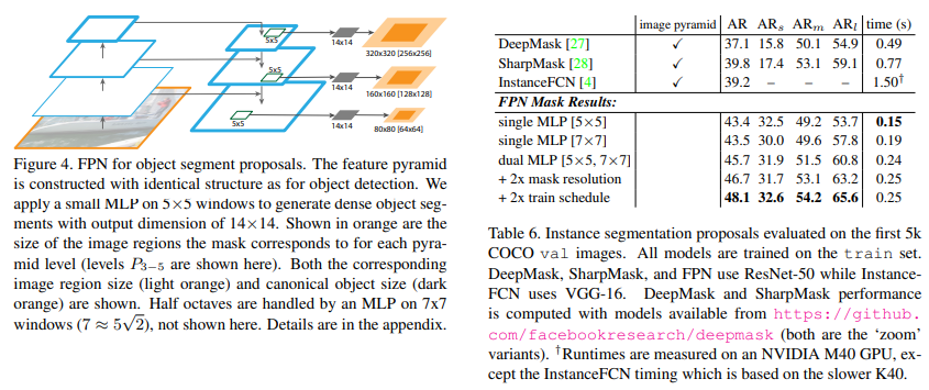 Feature Pyramid Networks For Object Detection Eremo2002
